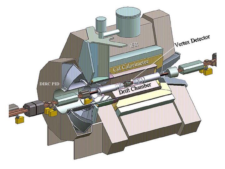 BaBar Workbook: The BaBar Detector
